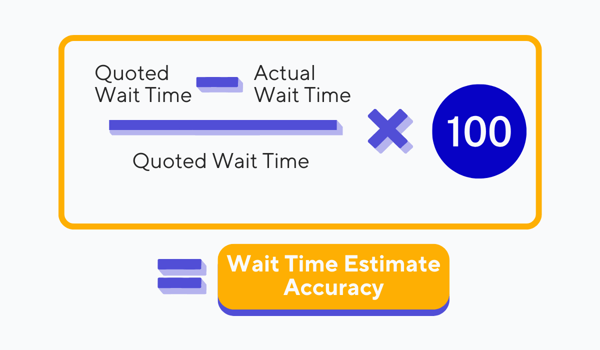 6 Restaurant Waitlist Metrics You Need to Track