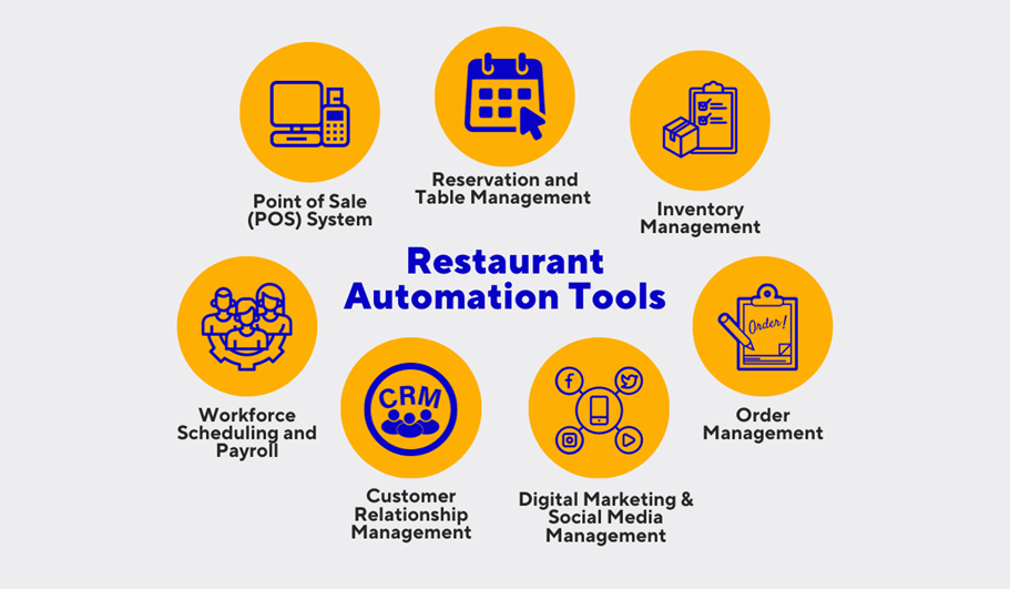 The Full Guide to Restaurant Automation