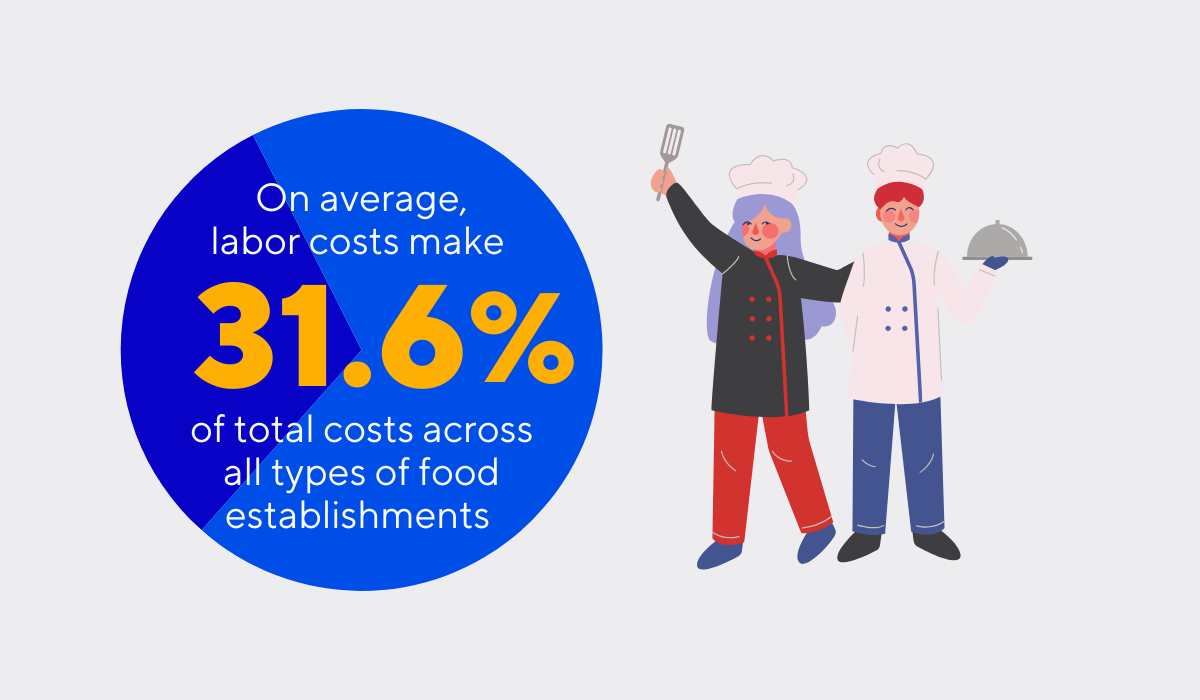 6 Tips for Effective Restaurant Revenue Management