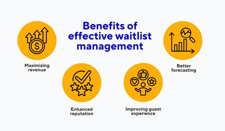 Guide to Restaurant Waitlist Management