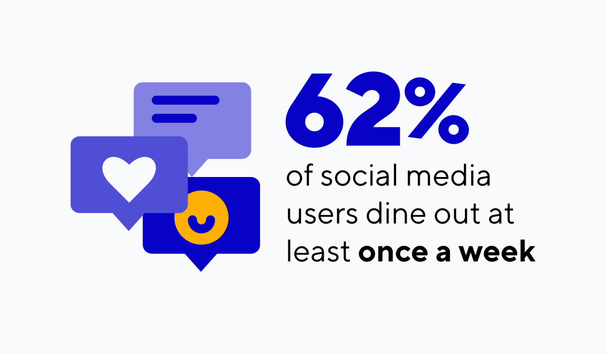 How to Create an Effective Restaurant Sales Funnel