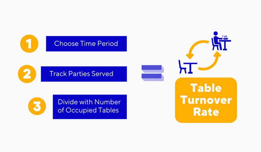 The Full Guide to Restaurant Automation