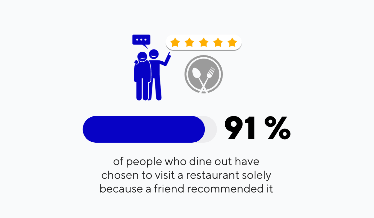 7 Important Benefits of Restaurant Automation