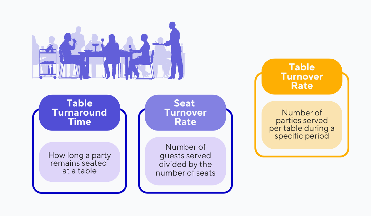 The Ultimate Guide to Restaurant Table Turnover
