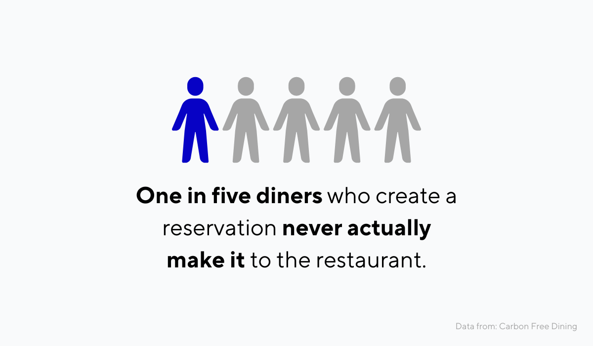 Everything You Need to Know About Restaurant Capacity