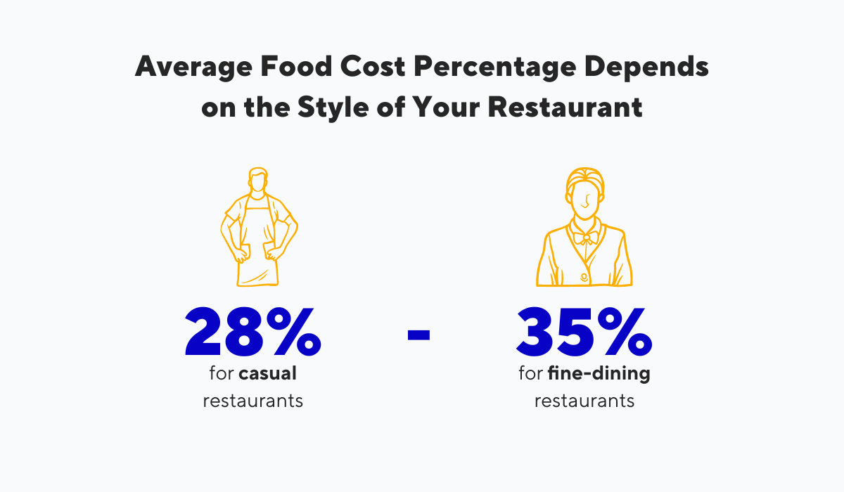 5 Common Restaurant Complaints and How to Handle Them