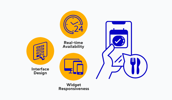 10 Questions to Ask When Buying Restaurant Reservation Software