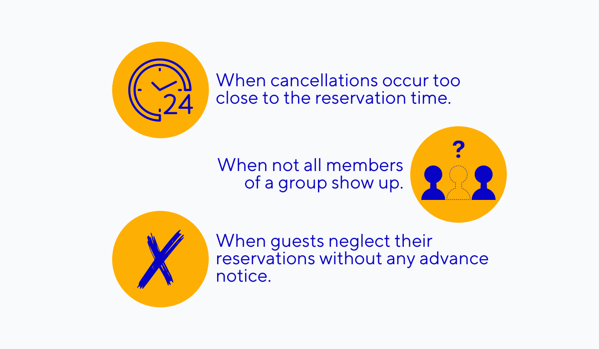 The Ultimate Guide to Restaurant Cancellation Fees