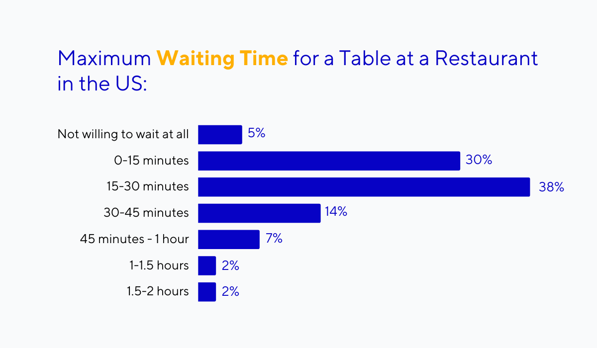 6 Benefits of a Digital Restaurant Waitlist