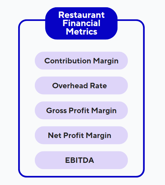 Ultimate Guide to Restaurant Metrics