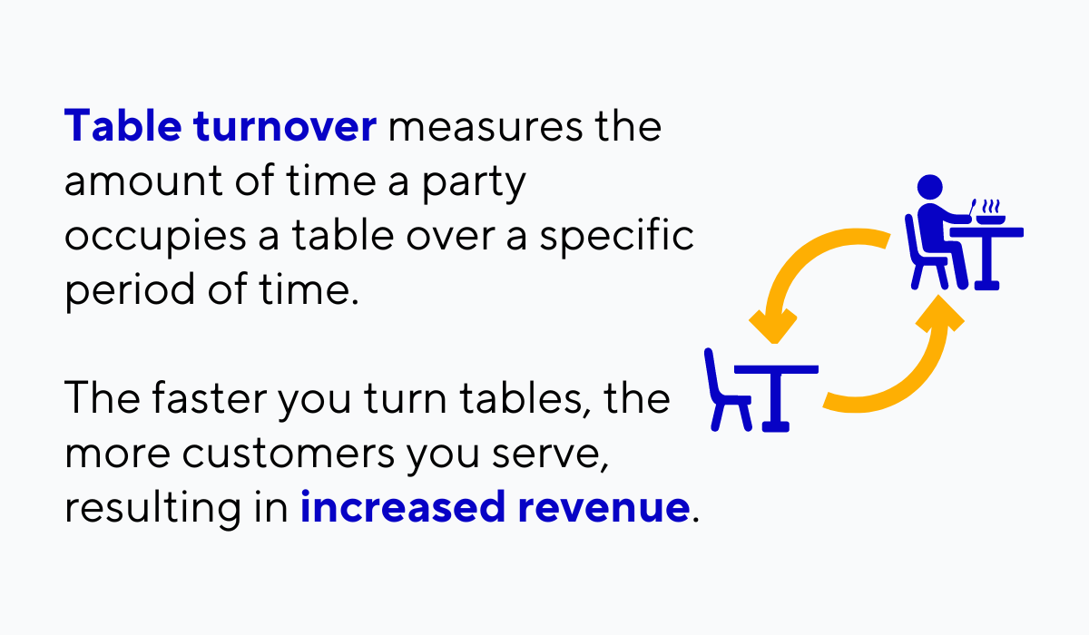 5 Effective Restaurant Revenue Management Strategies