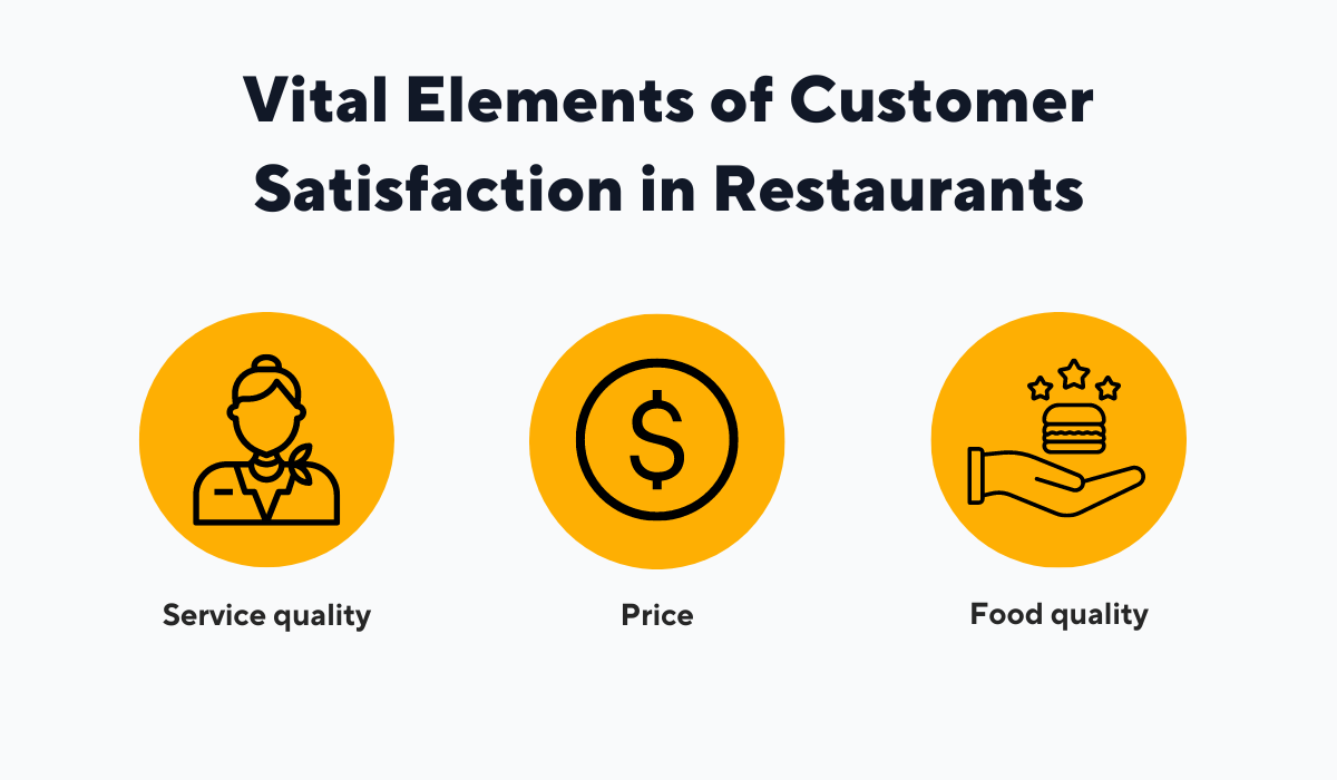 Top 7 Factors That Affect Your Restaurant Sales
