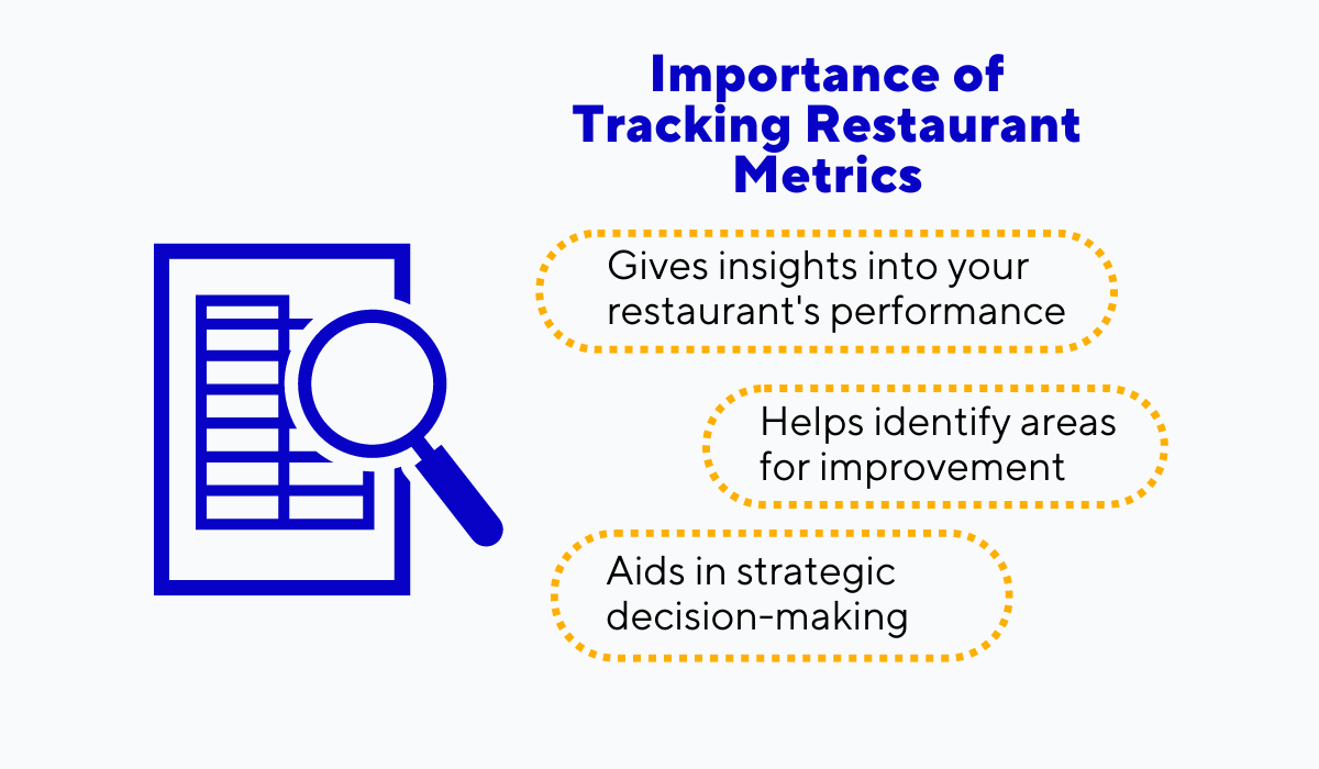 Ultimate Guide to Restaurant Metrics
