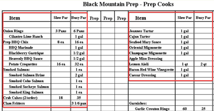 The Full Guide to Restaurant Reservation Confirmation Emails
