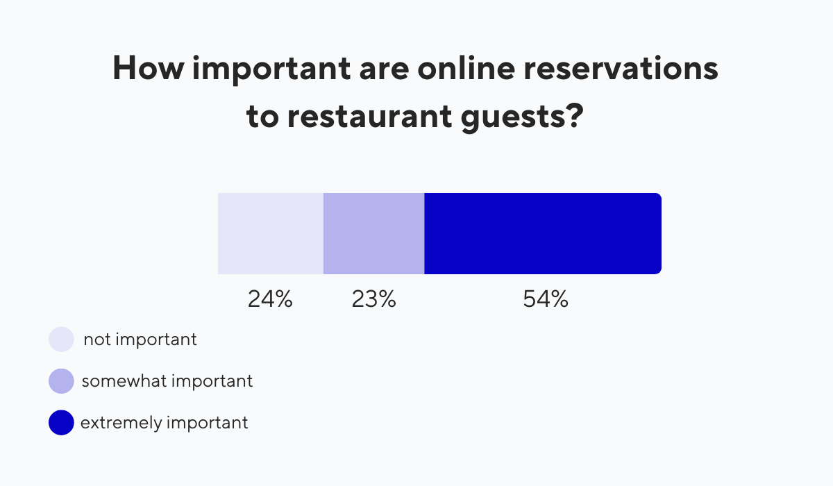 5 Effective Restaurant Revenue Management Strategies
