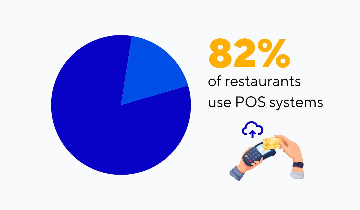 How to Create a Restaurant Revenue Management Strategy