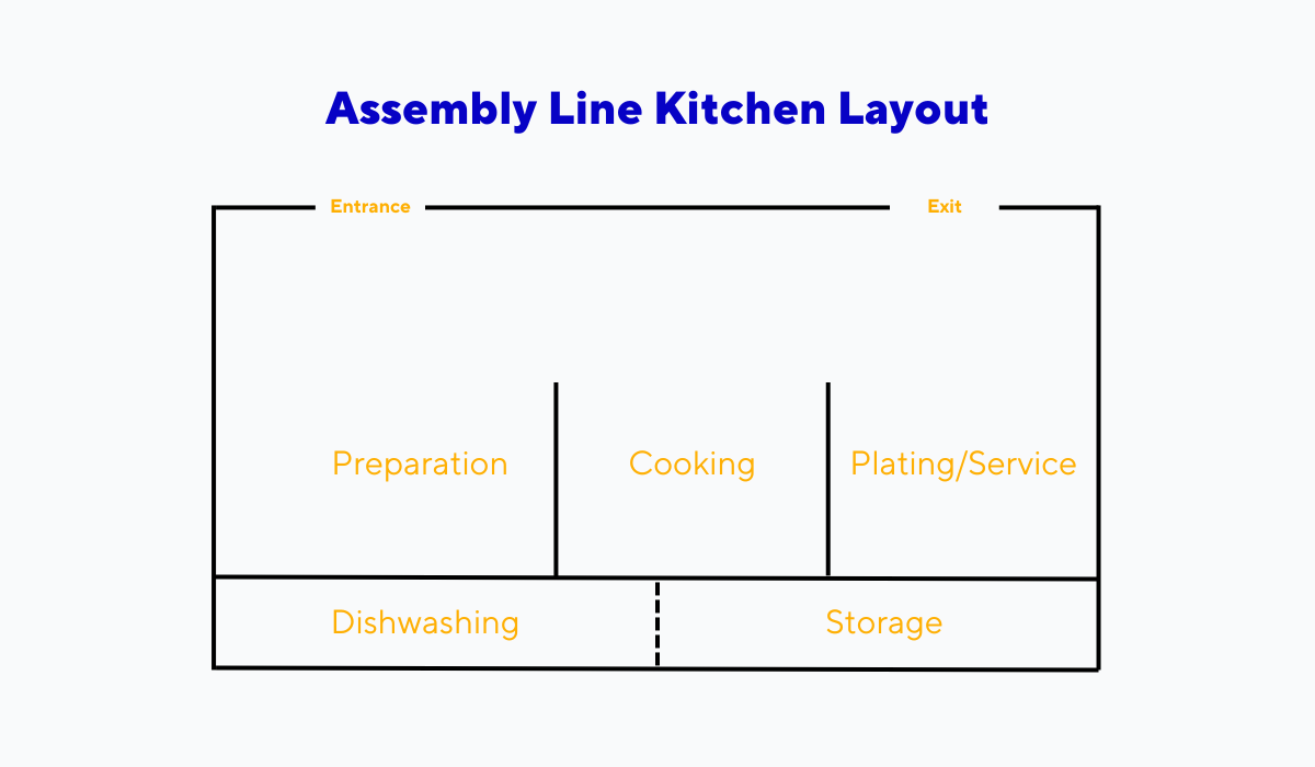 5 Tips for Increasing Your Restaurant’s Table Turnover Rate