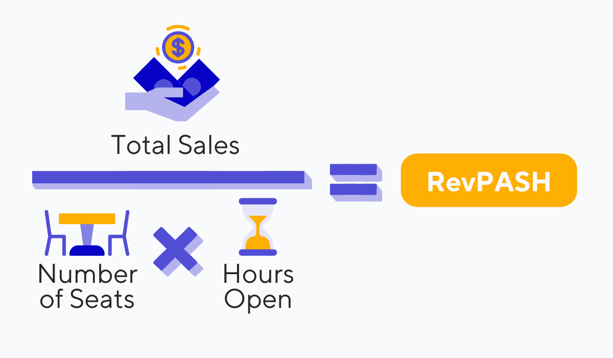 5 Restaurant Sales Metrics You Need to Be Tracking