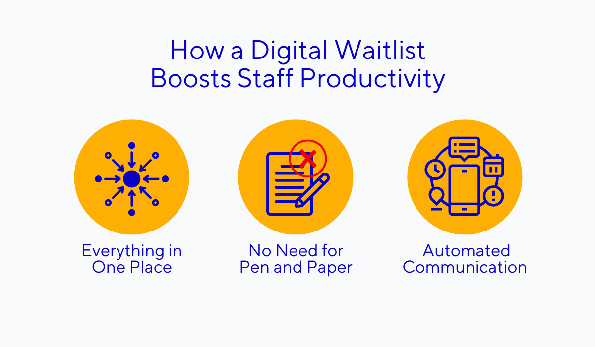 6 Benefits of a Digital Restaurant Waitlist