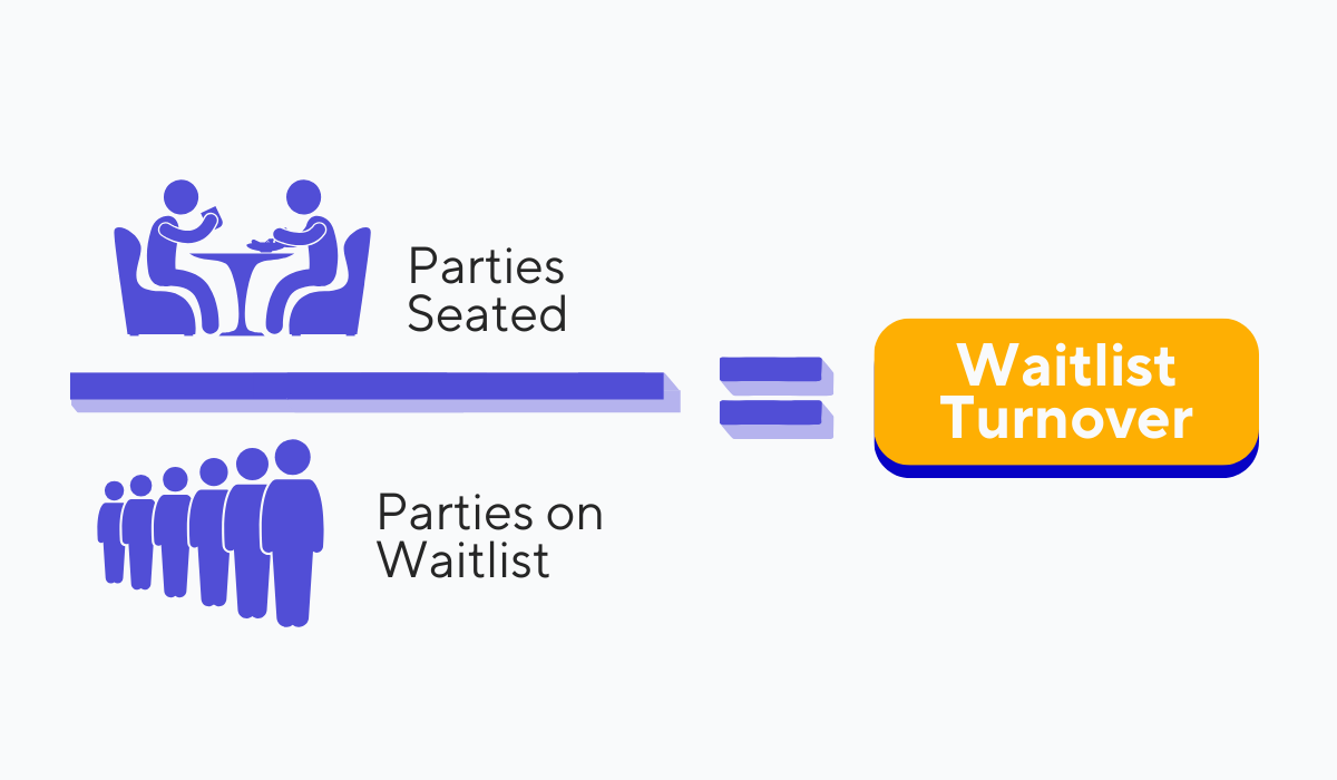 6 Restaurant Waitlist Metrics You Need to Track