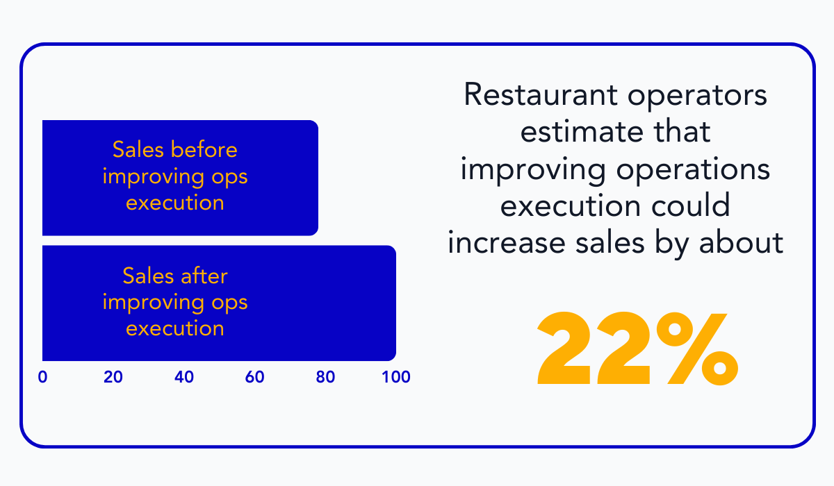 Restaurant Operations Manual: The Full Guide