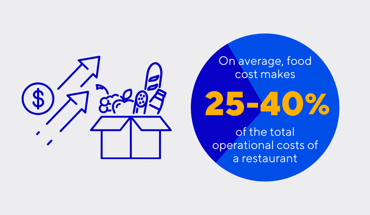 5 Main Elements of Restaurant Revenue Management