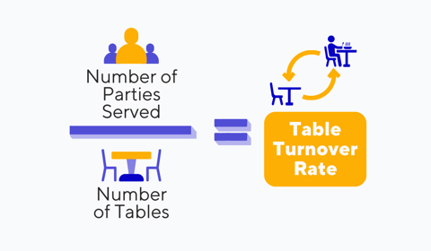 The Ultimate Guide to Restaurant Table Turnover
