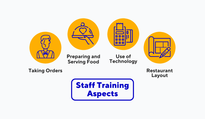 The Ultimate Guide to Restaurant Table Turnover