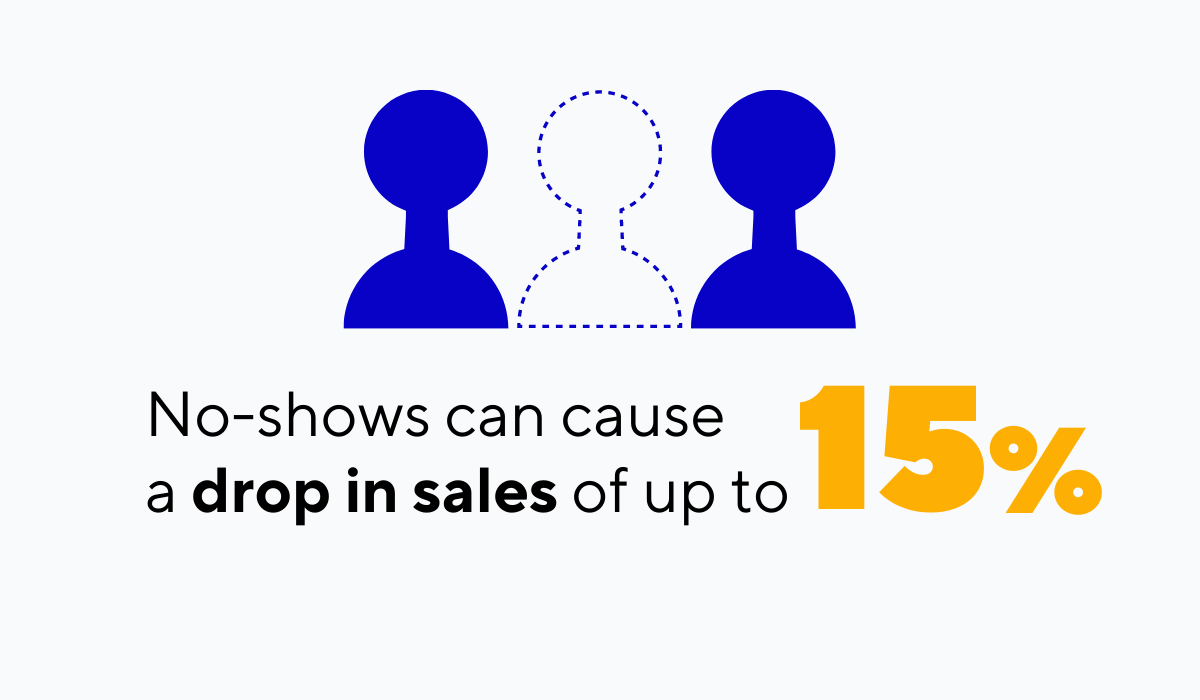 The Full Guide to Restaurant Reservation Deposits