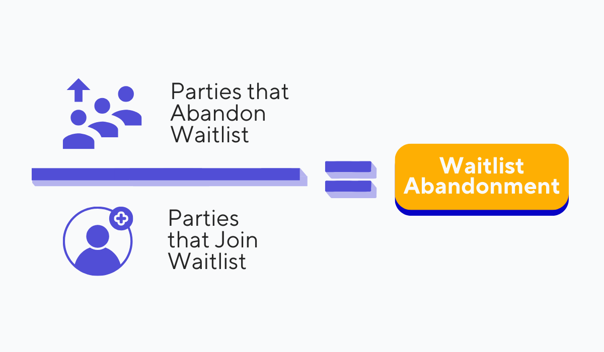 6 Restaurant Waitlist Metrics You Need to Track