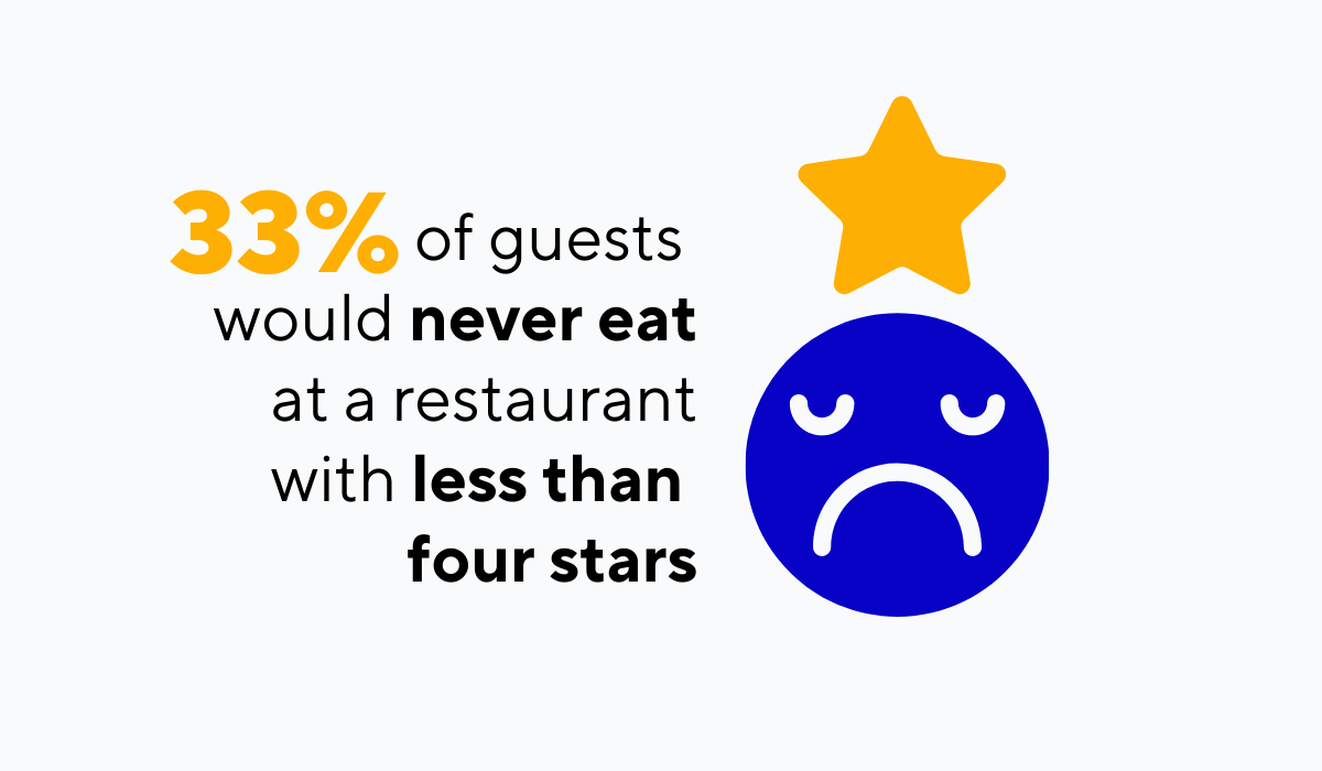 9 Reasons Why Your Restaurant Sales Might Be Down