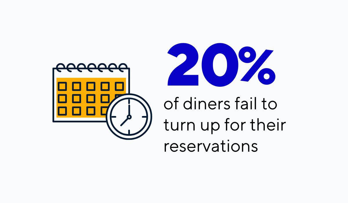 Taking Restaurant Reservations or Walk-Ins: Which Is Better?