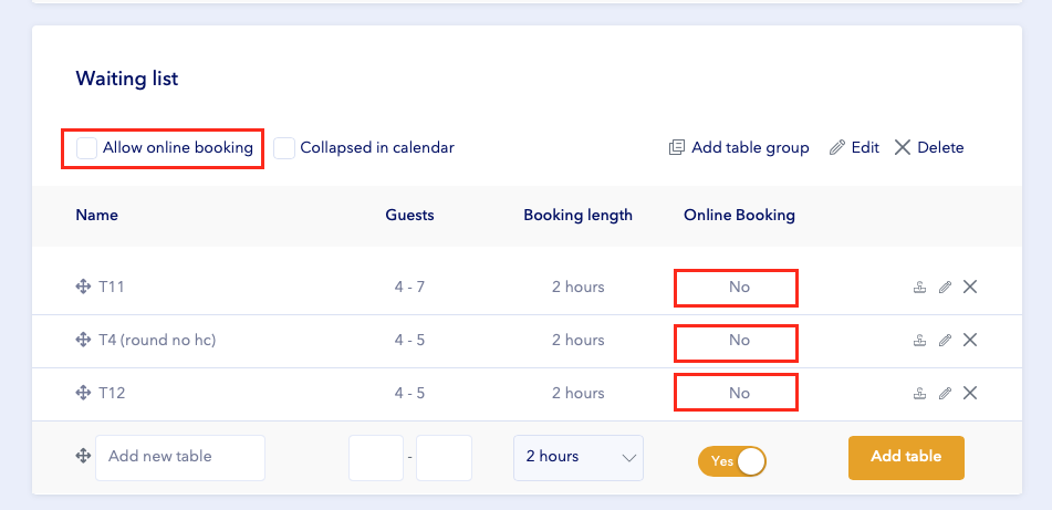 Taking Restaurant Reservations or Walk-Ins: Which Is Better?