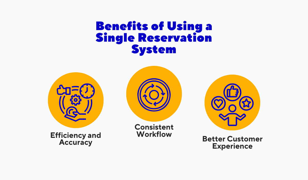 How to Manage Restaurant Reservations