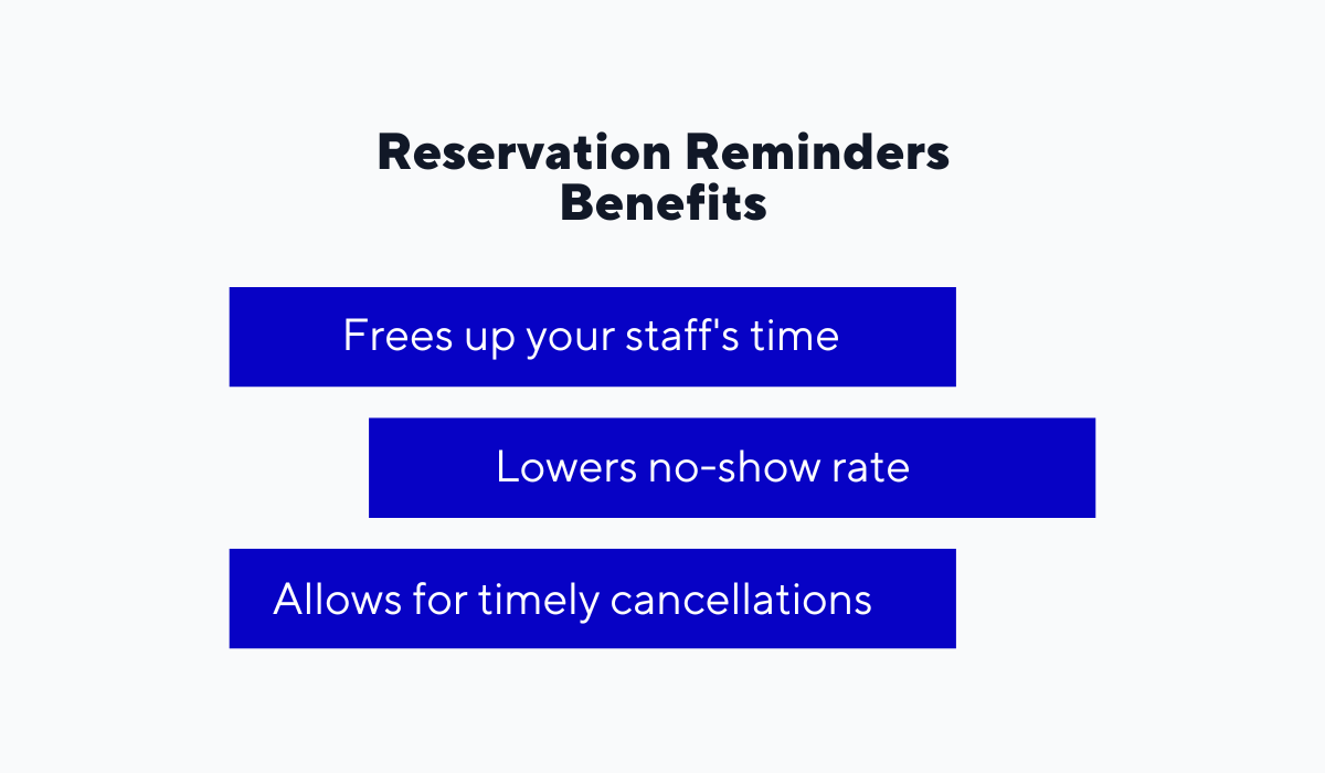 Why Restaurant Customers Love Reserving Their Tables Online
