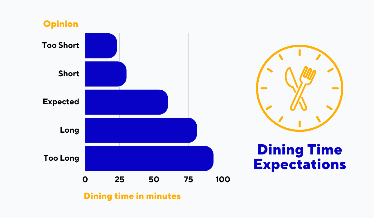 How to Improve Your Restaurant Capacity