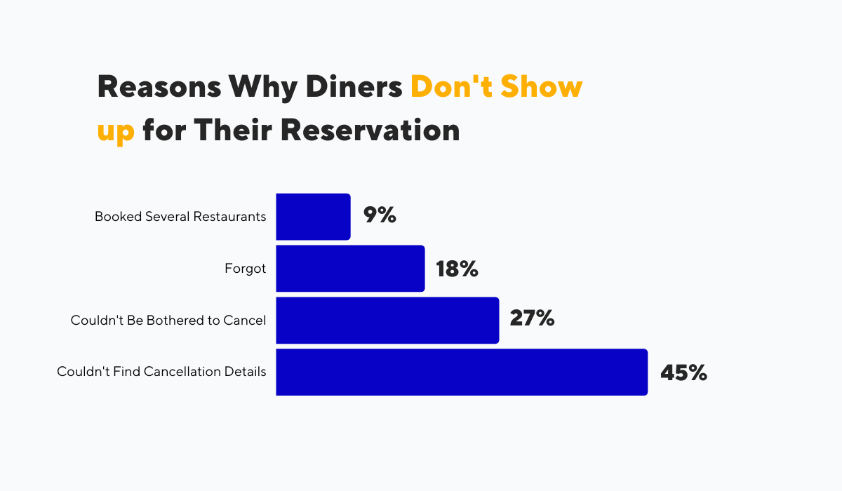 The Ultimate Guide to Restaurant Booking Systems