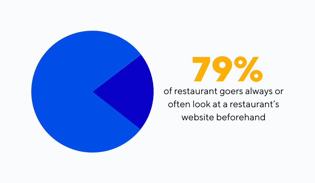 How to Get More Restaurant Reservations and Boost Your Sales