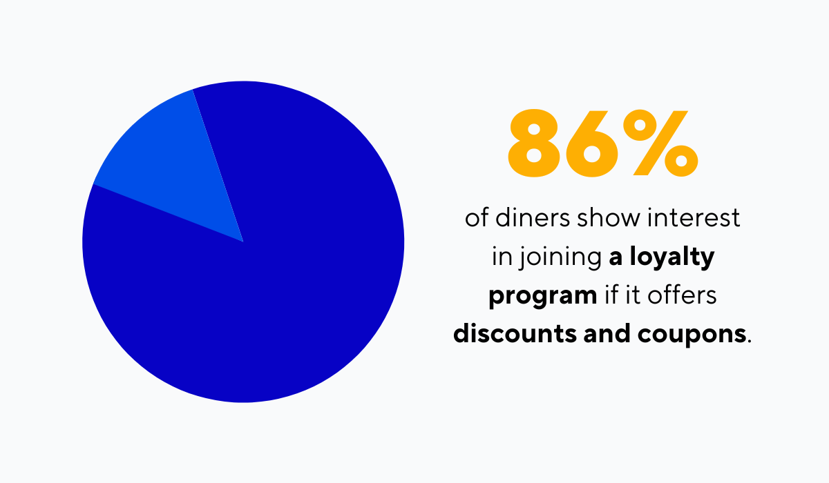 How to Get More Restaurant Reservations and Boost Your Sales