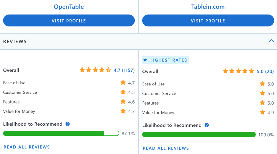 How to Choose the Best Restaurant Booking System