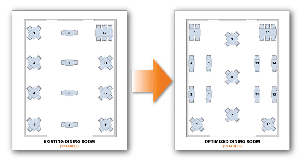 3 Things That Affect Your Restaurant Capacity