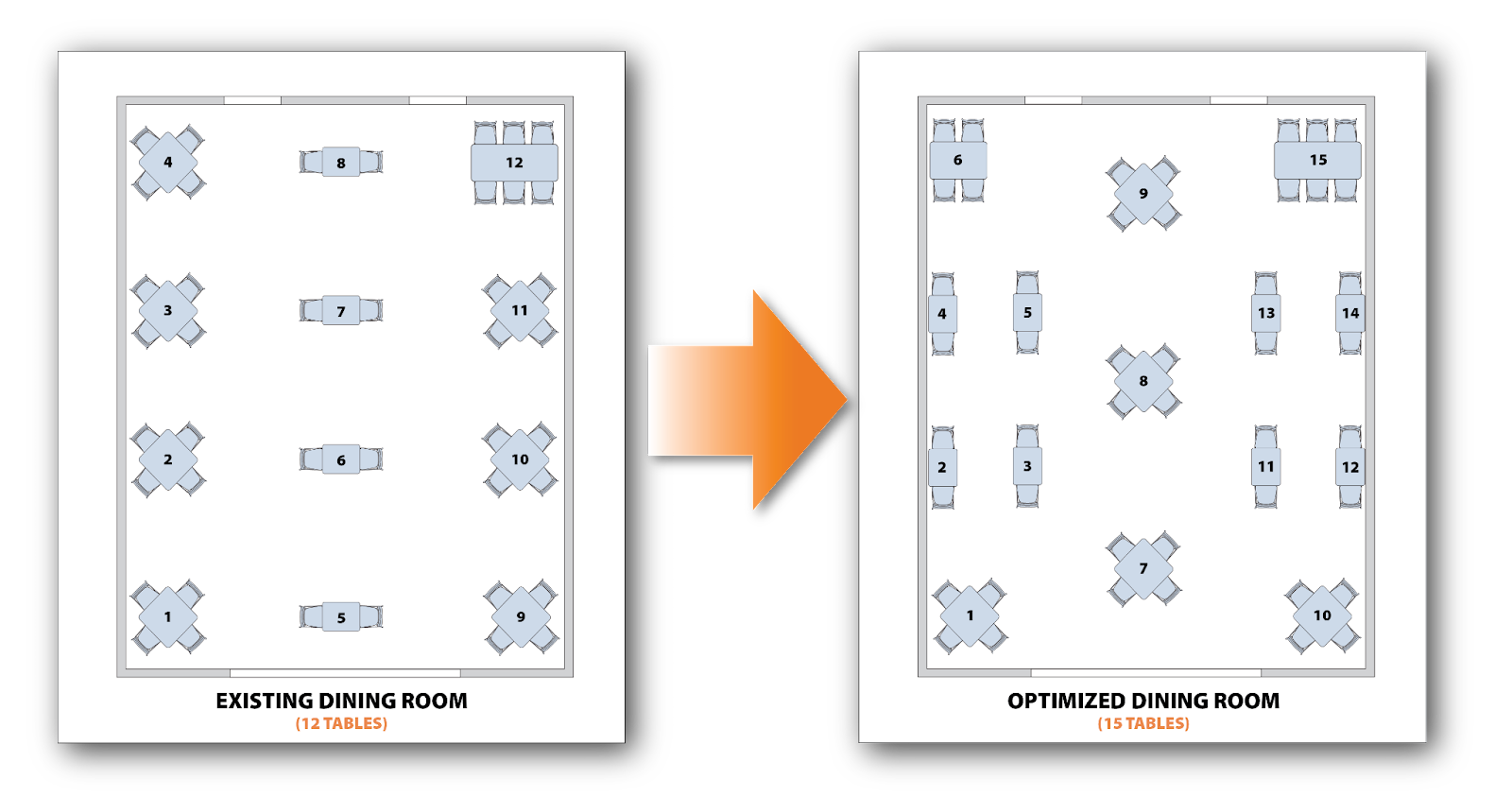 3 Things That Affect Your Restaurant Capacity
