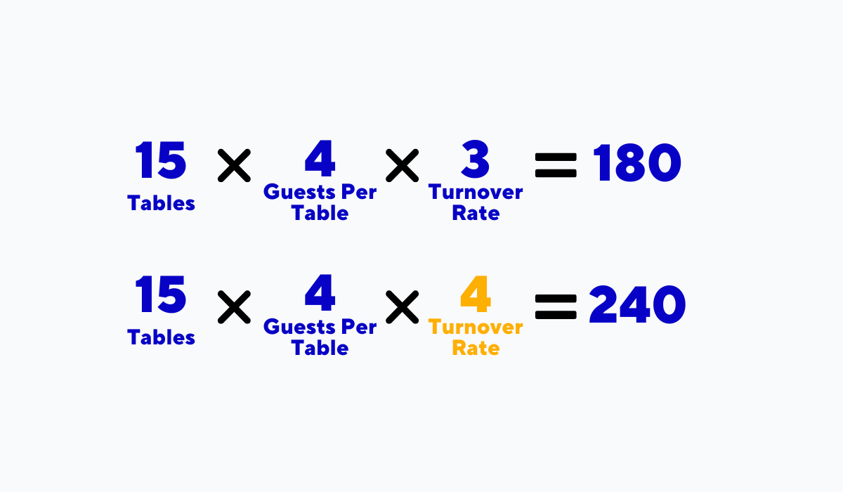 3 Things That Affect Your Restaurant Capacity